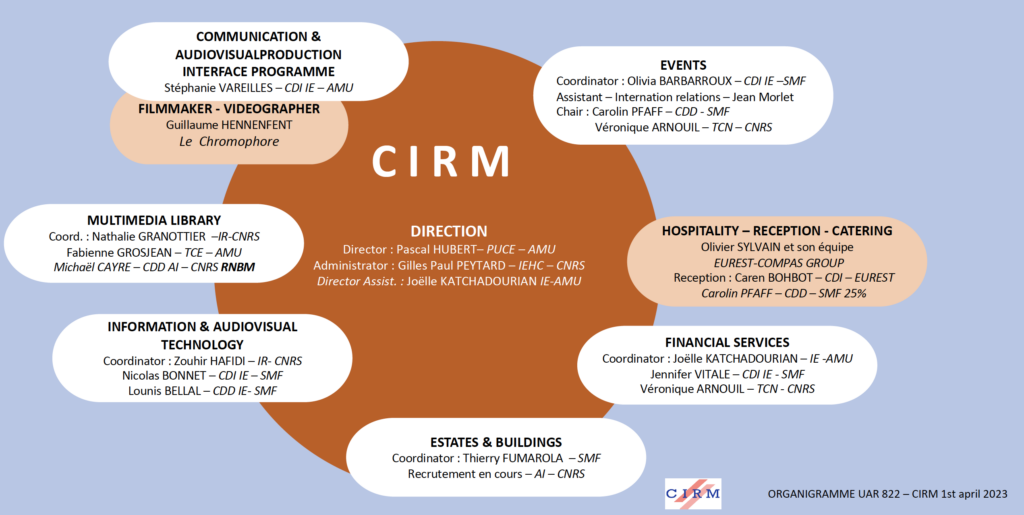 Our Staff - CIRM - CENTRE INTERNATIONAL DE RENCONTRES MATHÉMATIQUES