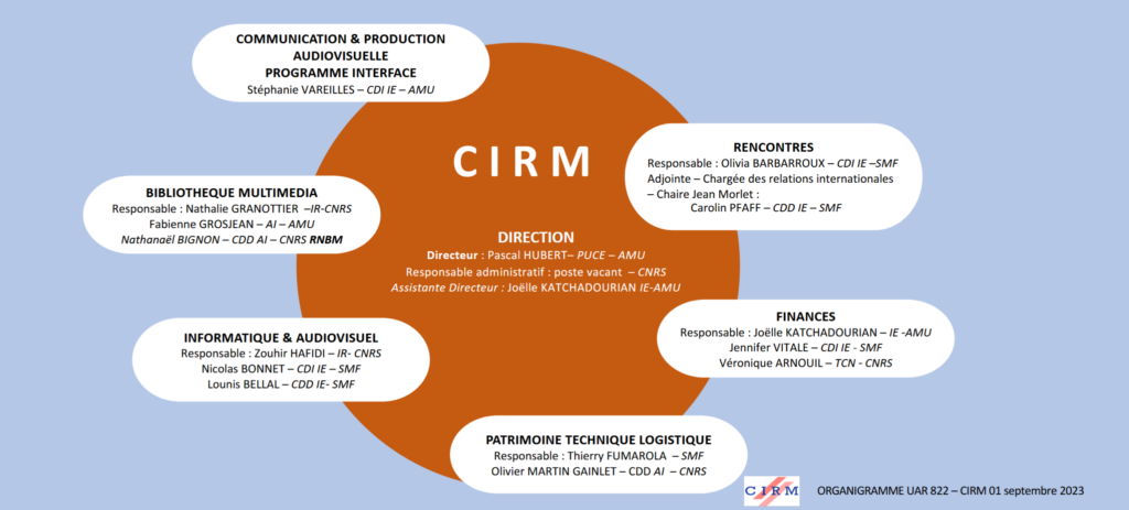 Our Staff - CIRM - CENTRE INTERNATIONAL DE RENCONTRES MATHÉMATIQUES