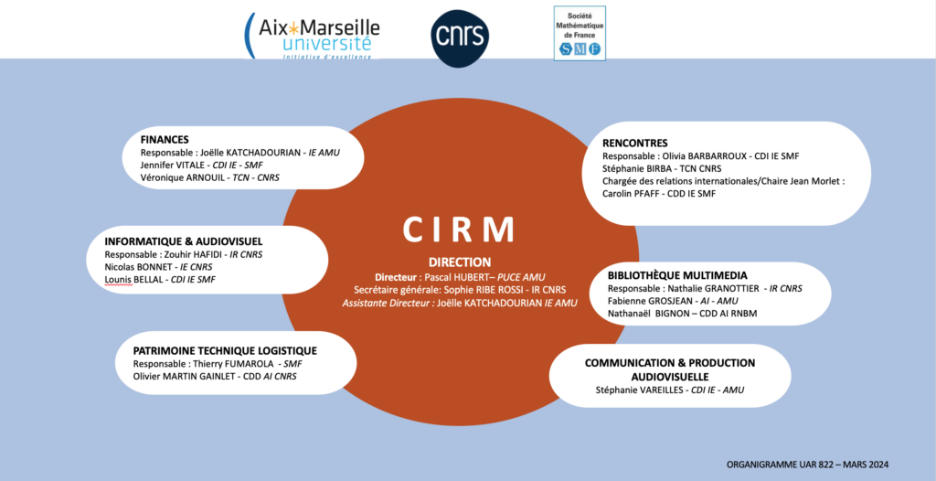 Our Staff - CIRM - CENTRE INTERNATIONAL DE RENCONTRES MATHÉMATIQUES
